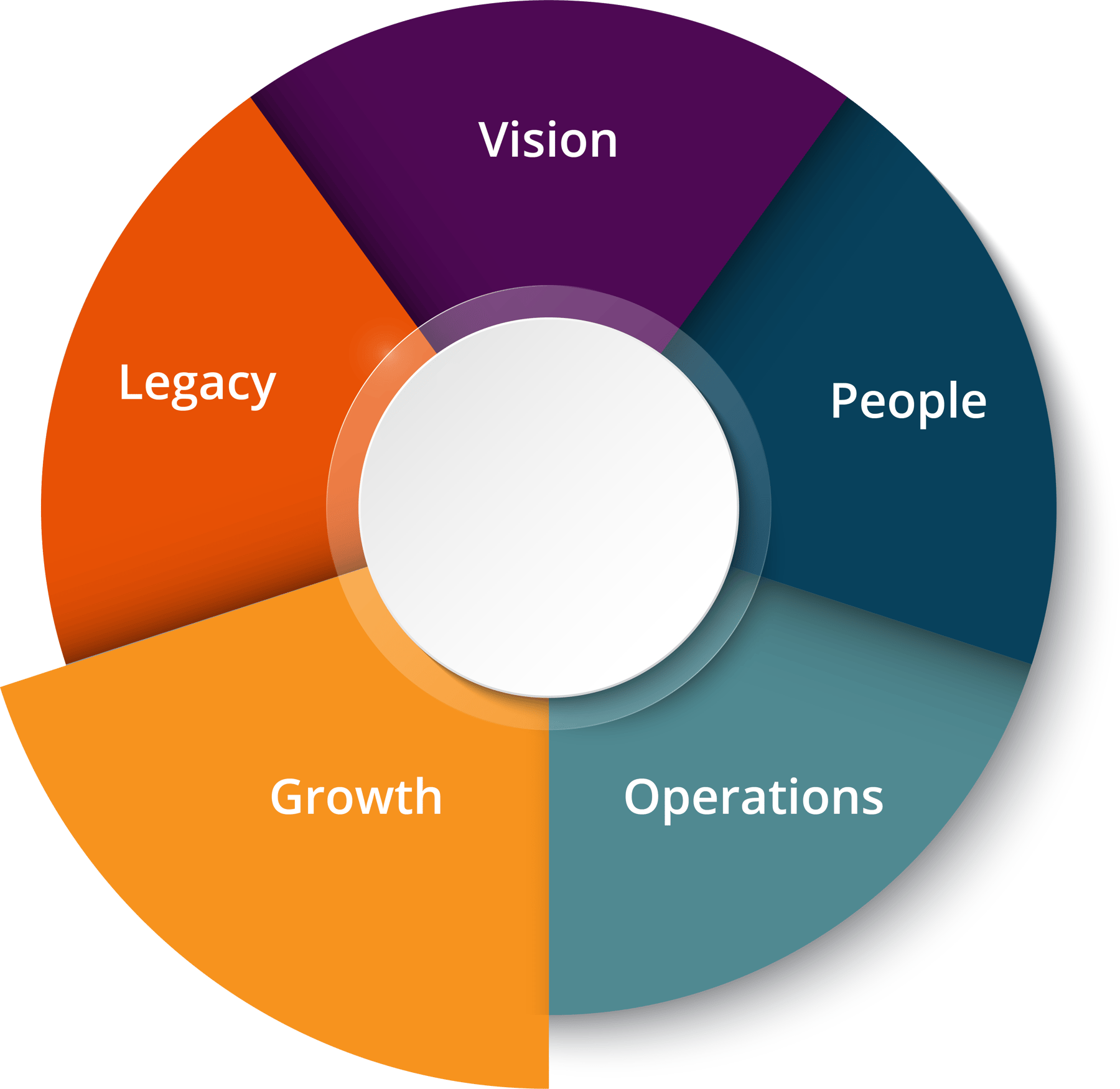 Advisor Growth Coaching | 2025